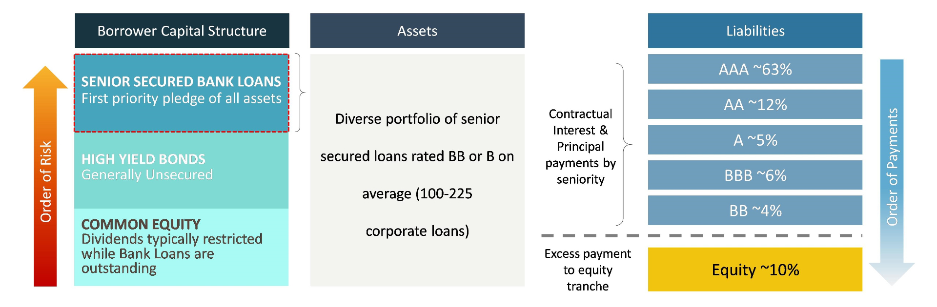 Livermore Investments Group Ltd | Professional Investment Firm